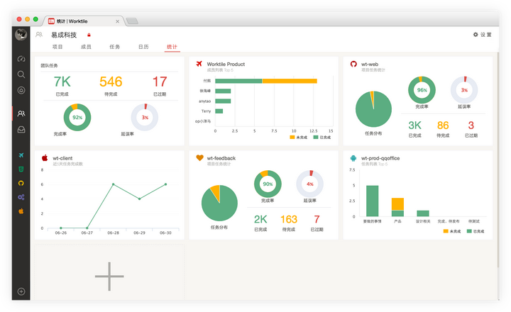 2025最佳工时统计、管理工具：8款实用软件的横向测评_工时统计工具-CSDN博客