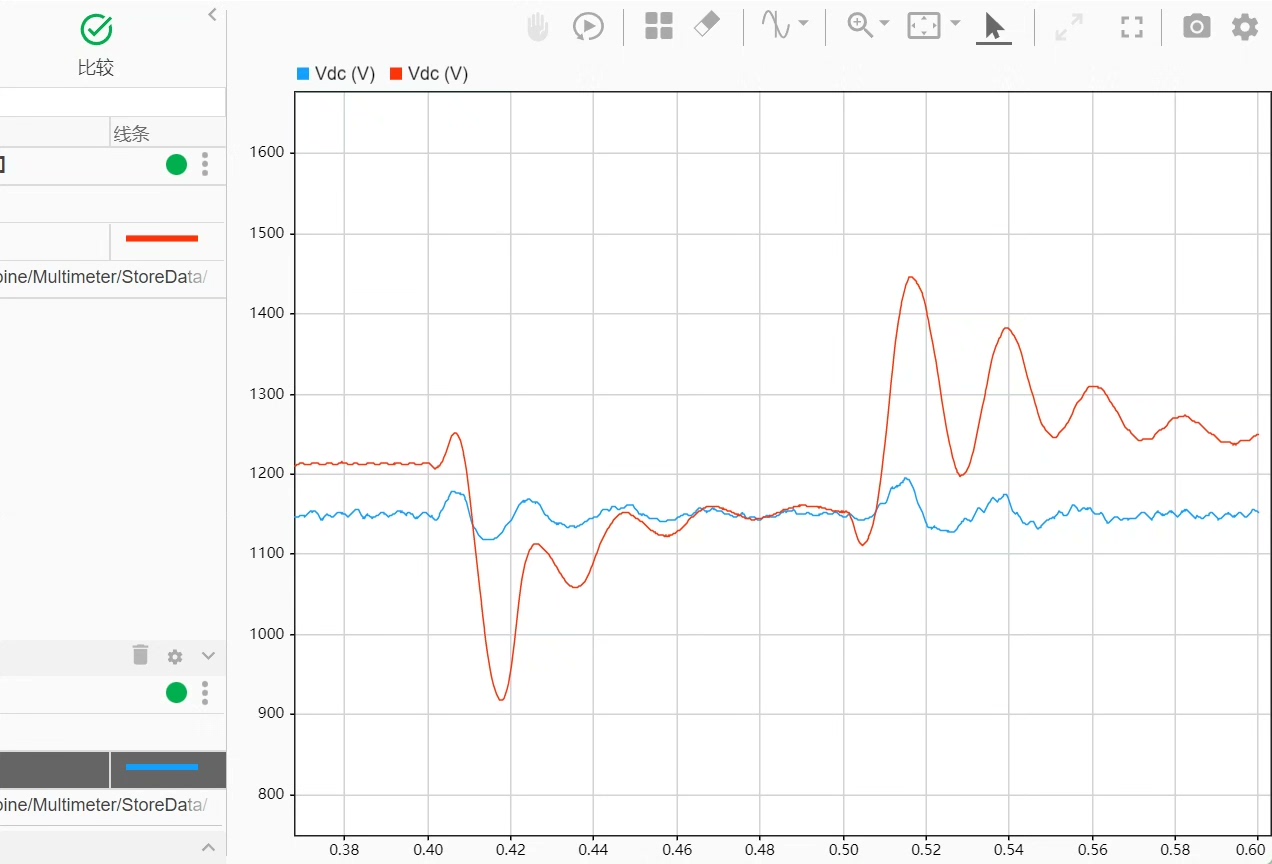 双馈风机通过自抗扰进行低压穿越 改进自抗扰加在电流环 根据硕士大论文复现 有参考文献 与pi进行对比-CSDN博客
