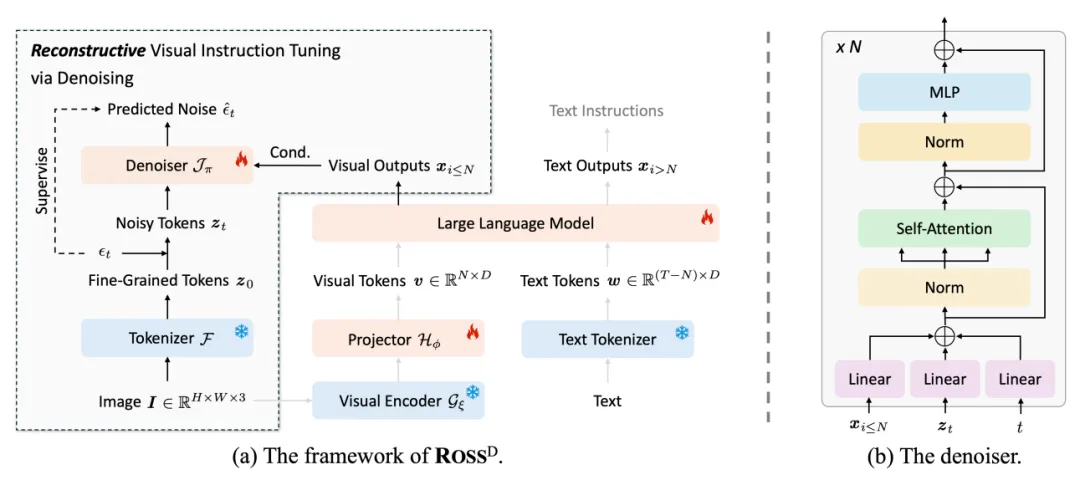 51c多模态~合集5_reconstructive visual instruction tuning-CSDN博客