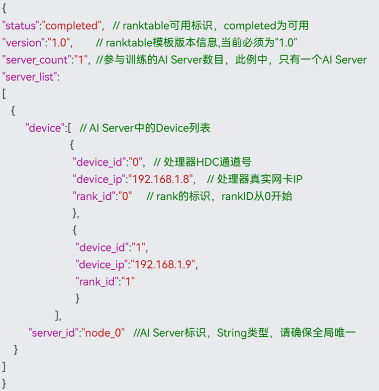 HCCL系列之7-集群管理_ranktable-CSDN博客