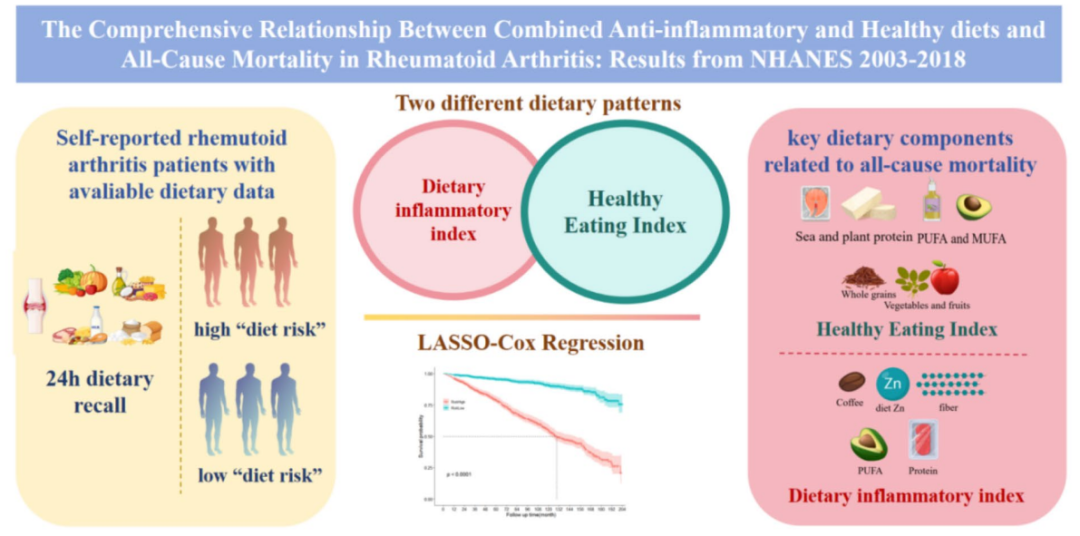 NHANES数据可以不加权吗？LASSO回归筛选变量构建预测模型-CSDN博客