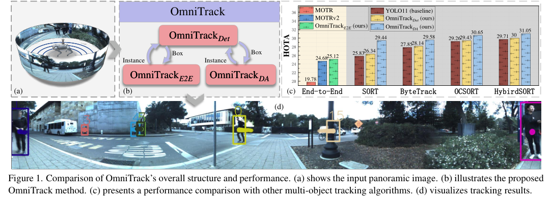 多目标跟踪（MOT）Omnidirectional Multi-Object Tracking_omnidirectional multi object tracking-CSDN博客