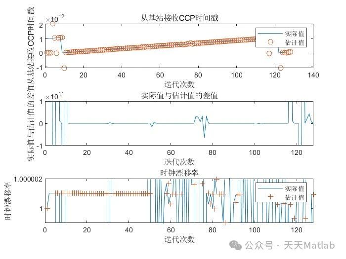 【超宽带】 UWB卡曼陀螺追踪无线时钟同步Matlab仿真-CSDN博客
