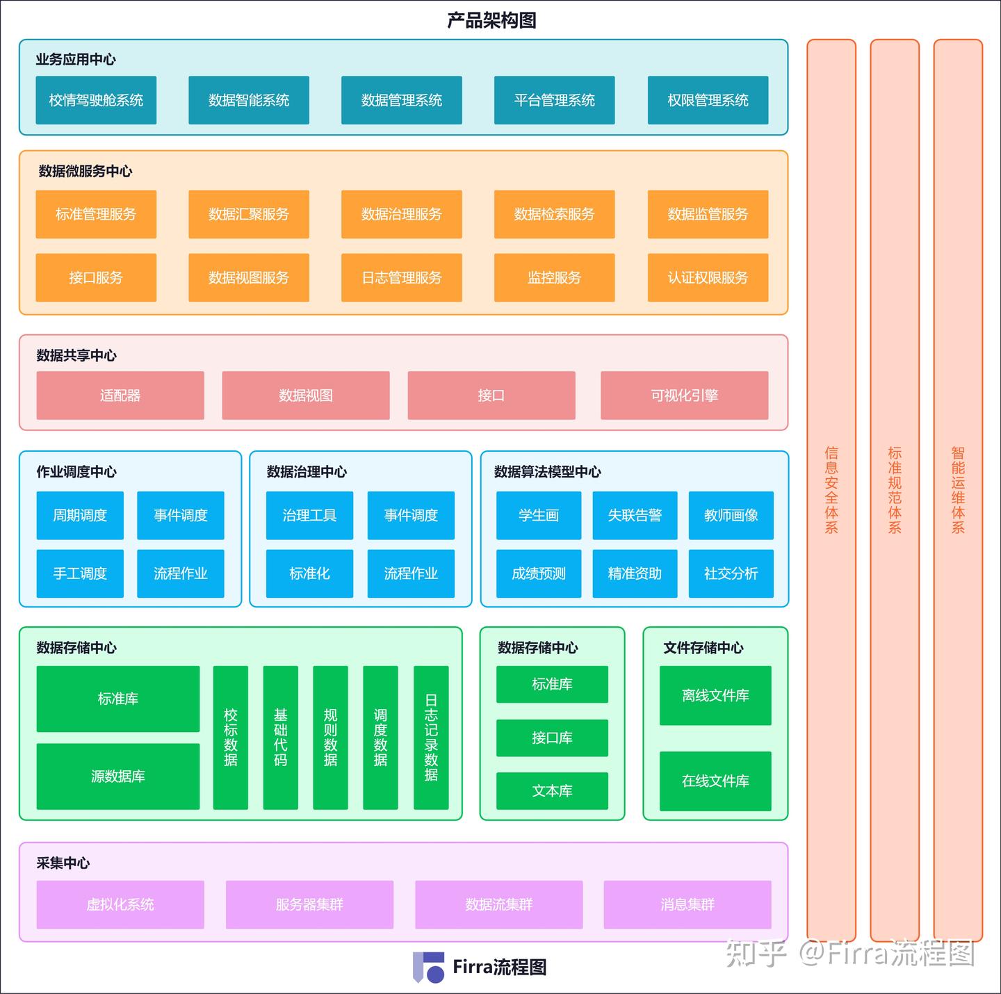 常用的八大架构图_技术架构图-CSDN博客
