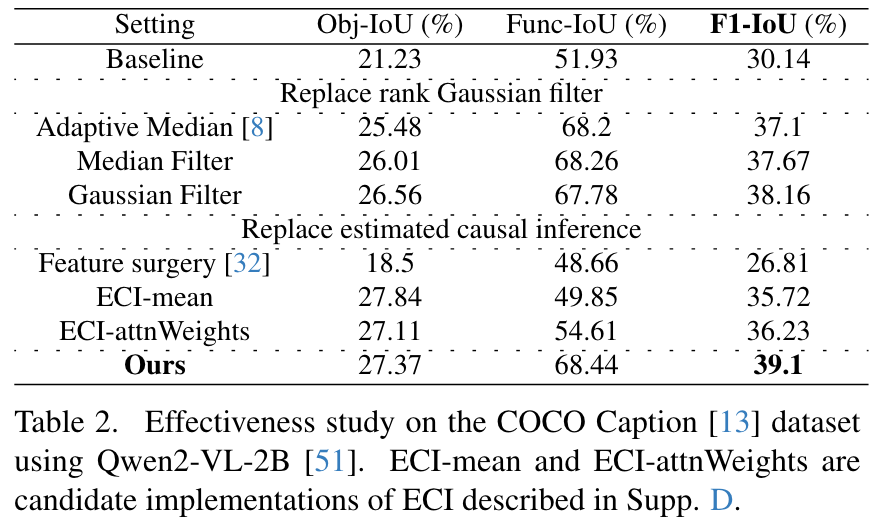 多模态大模型也能可解释？用Token激活图揭示视觉推理过程！_token activation map-CSDN博客