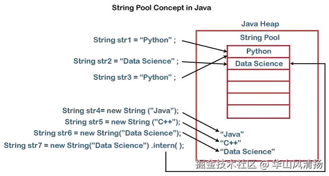 别踩坑！存储电话号码，到底用 int 还是用 string？_用int存手机号-CSDN博客