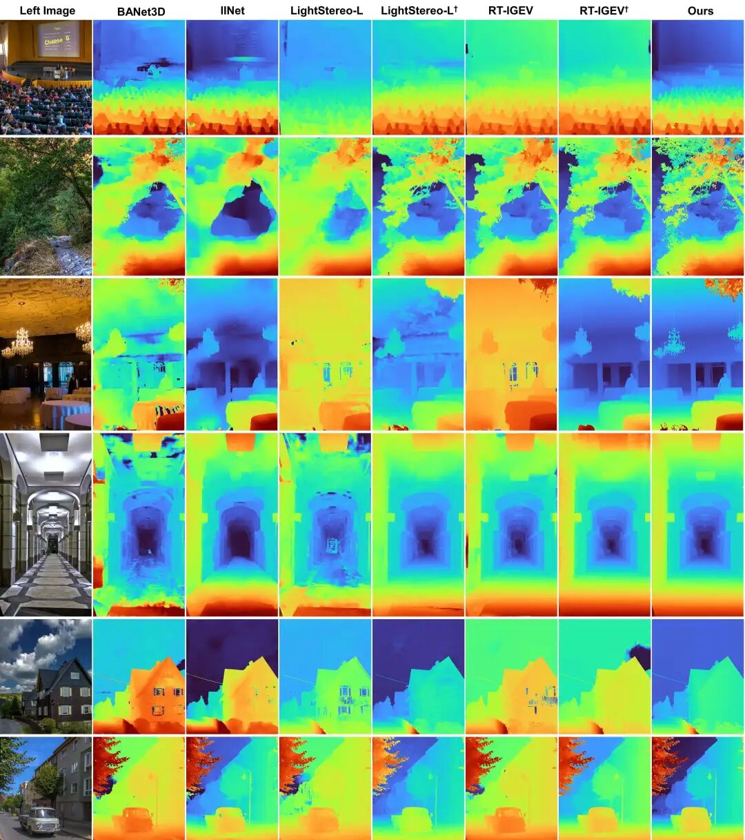 CVPR 2026 | NVIDIA推出Fast-FoundationStereo：首个实时零样本立体匹配大模型，速度飙升10倍！-CSDN博客