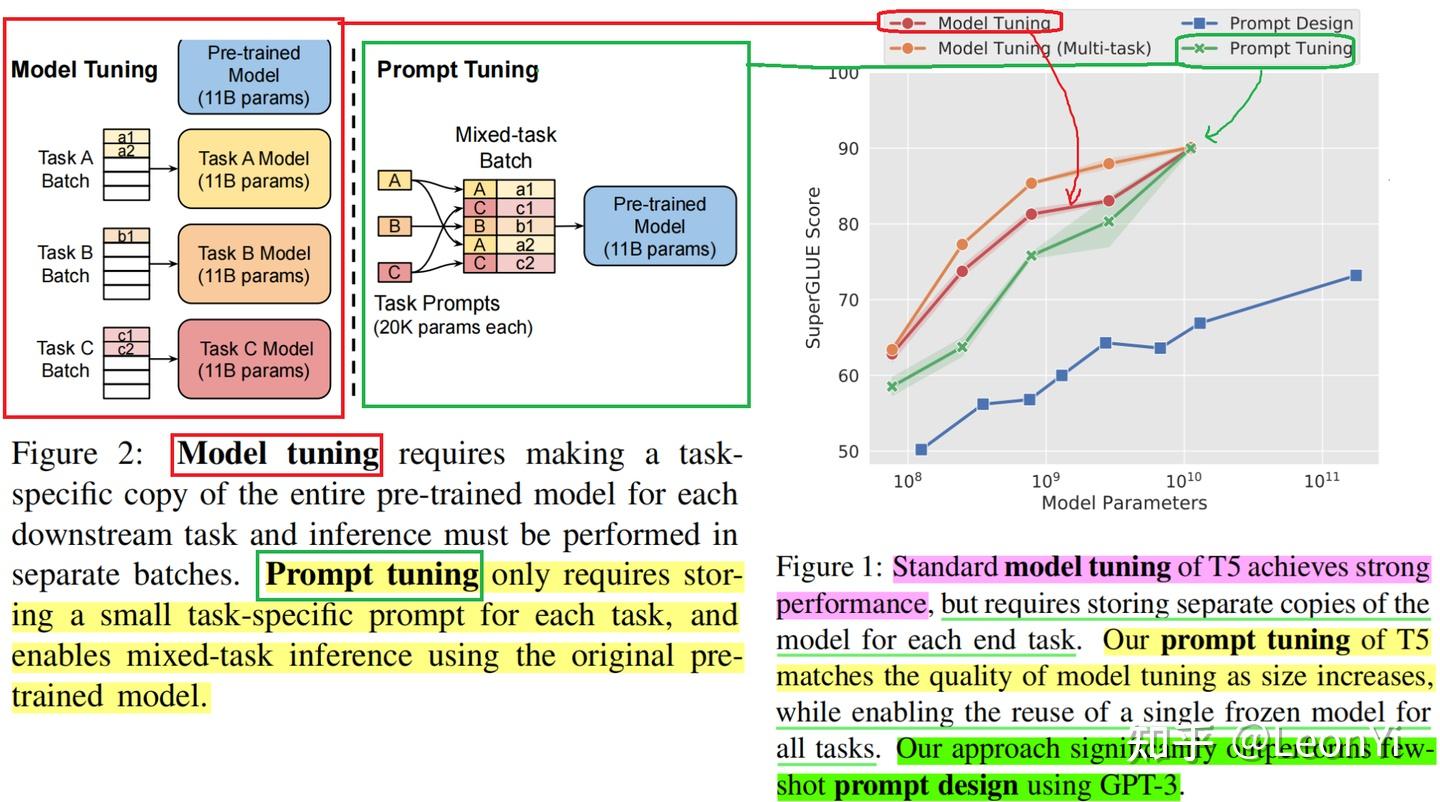 详解LLM参数高效微调：从Adpter、PrefixTuning到LoRA_llama可以输入软标签吗-CSDN博客