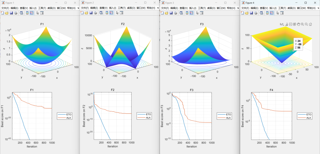 中科院一区优化算法：指数三角优化算法（Exponential-Trigonometric Optimization, ETO）-CSDN博客