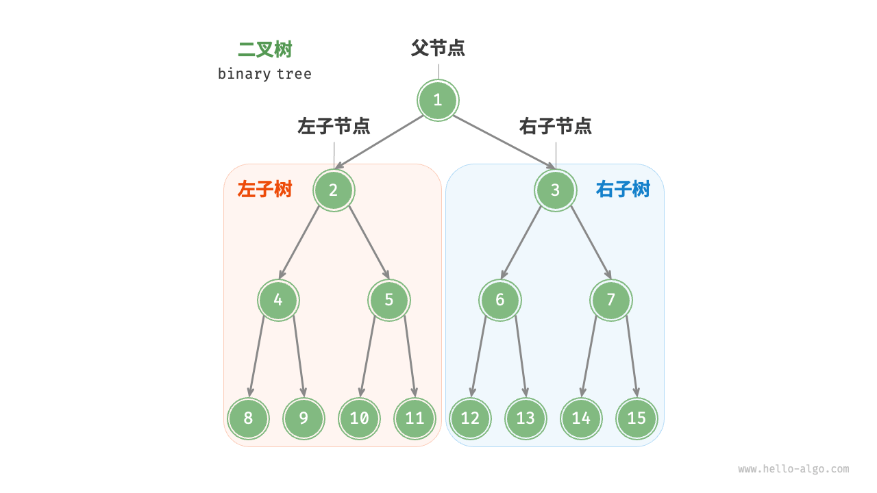 深入解析二叉树：从存储结构到遍历算法的python实现全解python 如何存储二叉树 Csdn博客