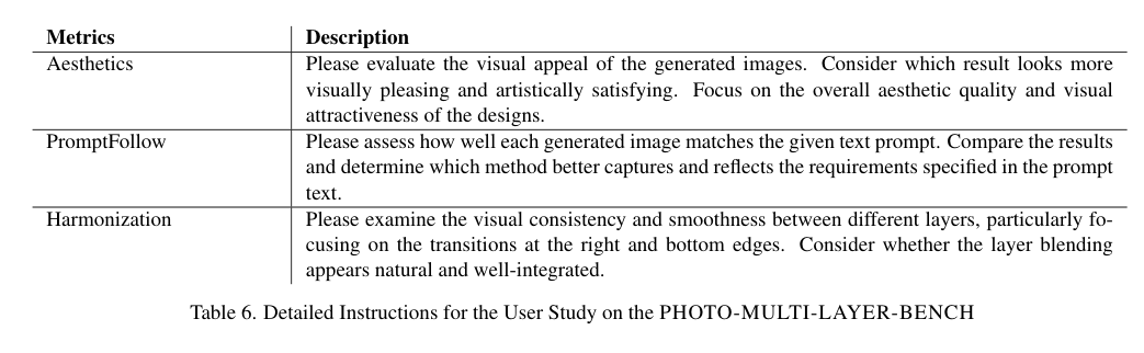 多层图像生成：ART: Anonymous Region Transformer for Variable Multi-Layer Transparent Image Generation ...