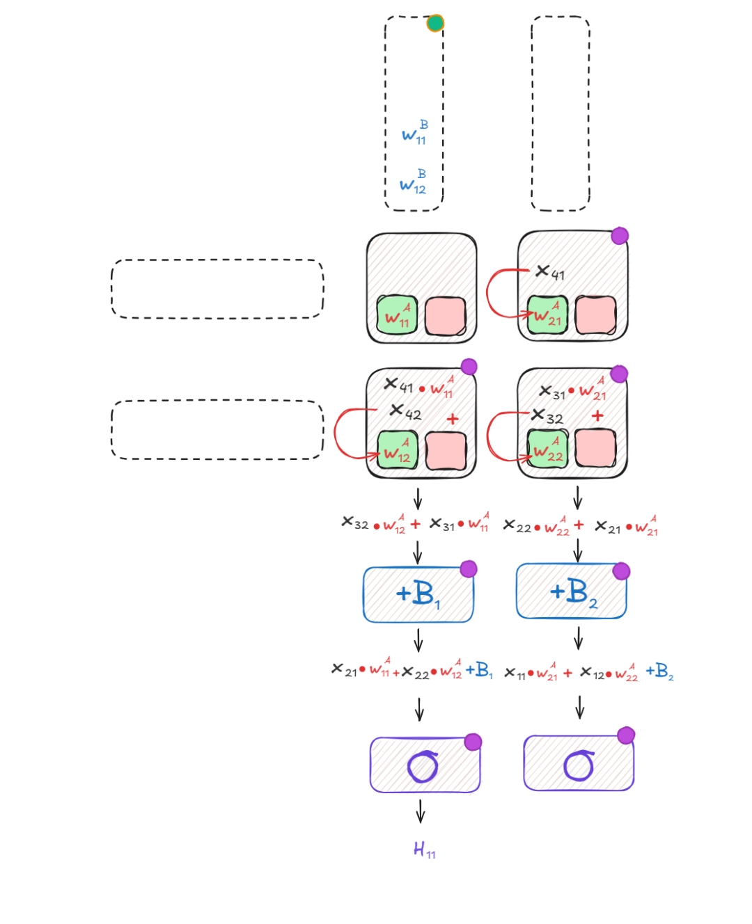 【保姆级教程】零基础三个月打造开源TPU！支持推理与训练，硬件DIY的新境界！-CSDN博客