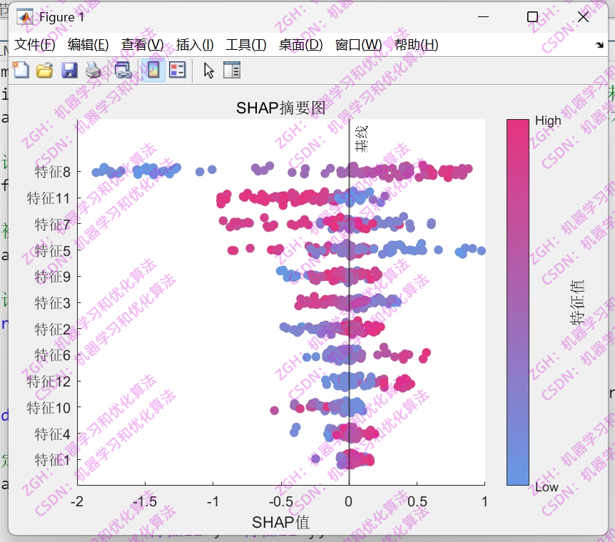 Matlab【独家原创】基于ELM+SHAP可解释性分析的分类预测 (多输入单输出)_机器学习可解释性建模方法-CSDN博客