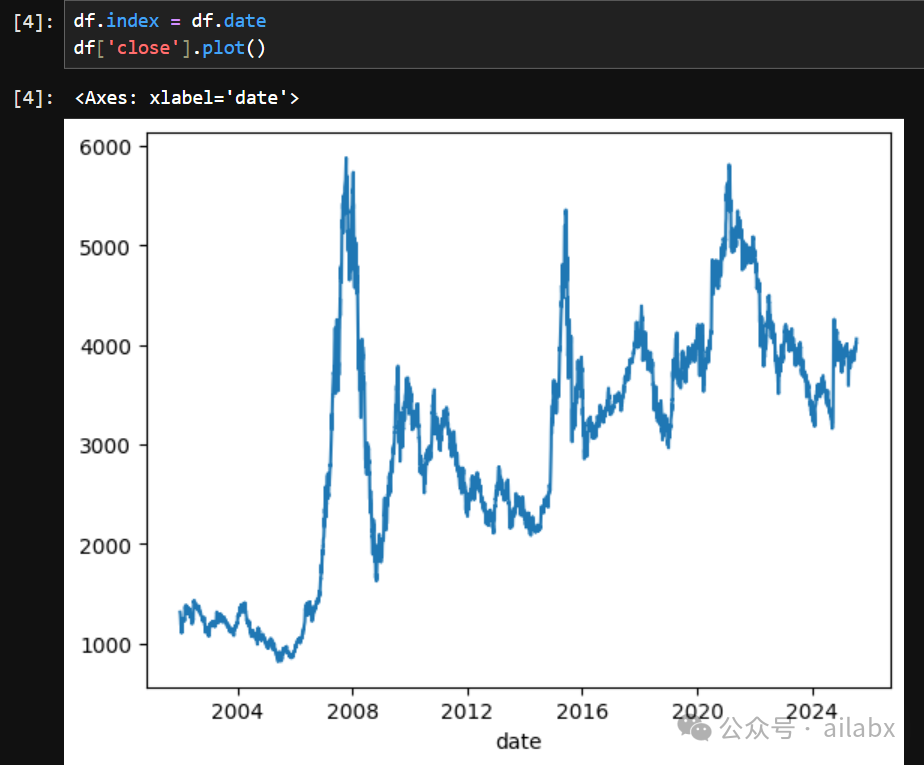 akshare批量获取etf并保存到csv的源码 | 策略榜单，最高年化收益434%，夏普5.16，回撤10%，附代码包下载_akshare 获取etf的数据-CSDN博客