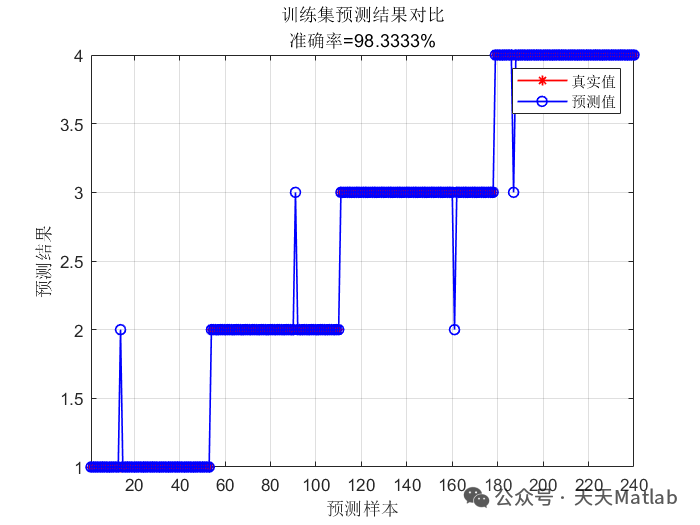 基于沙猫群算法优化核极限学习机(SCSO-KELM)的数据分类预测附Matlab代码+交叉验证-CSDN博客
