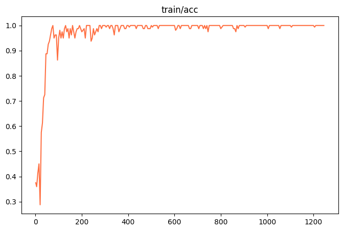 ModernBERT-base：终于等到了 BERT 回归-CSDN博客