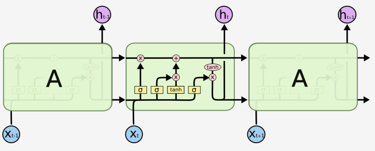 Mindspore环境配置以及深度学习算法的介绍和实现mindspore实现cnn Csdn博客