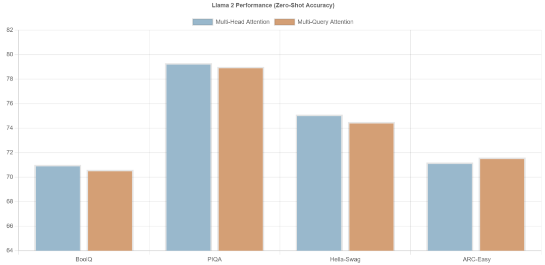 图解 Attention，从MHA到DeepSeek MLA，非常详细！_mha如何转mla-CSDN博客
