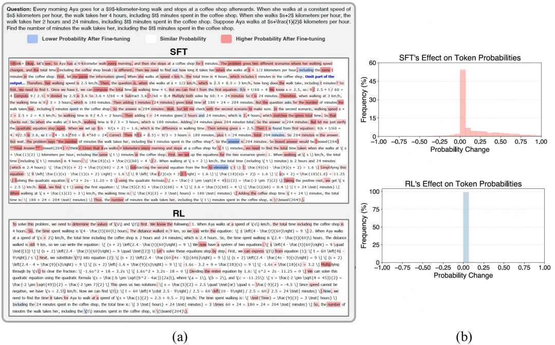 别再傻傻分SFT和RL！中科院&美团：SRFT才是AI训练捷径？_sft rl-CSDN博客