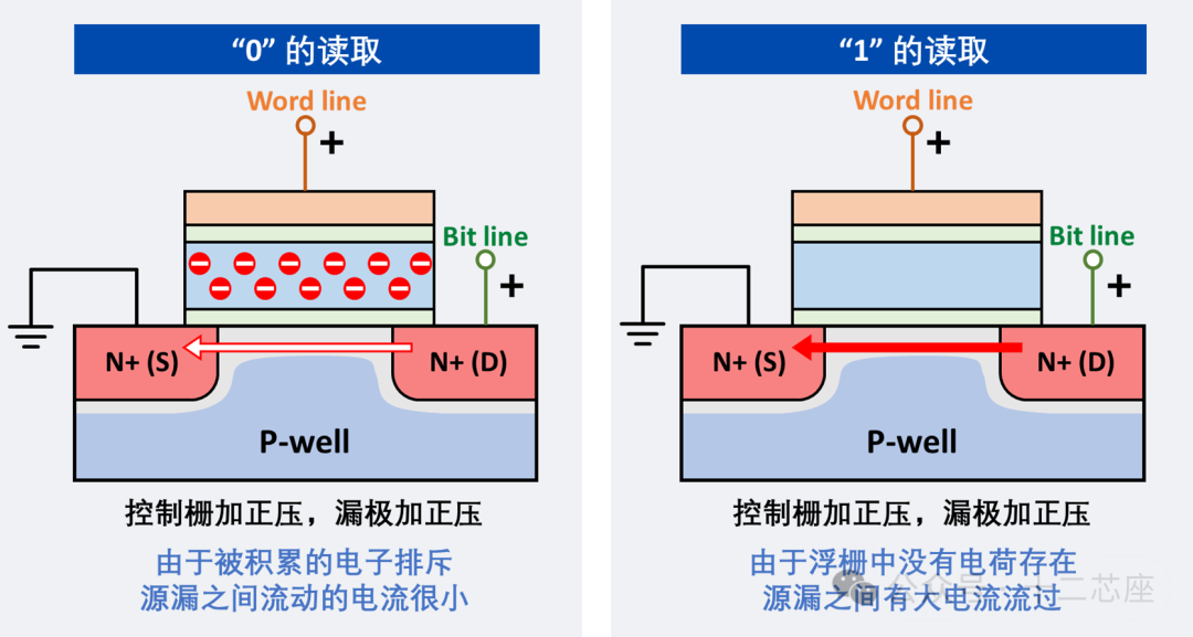 FLASH：一文读懂FLASH的工作原理与应用_flash工作原理-CSDN博客