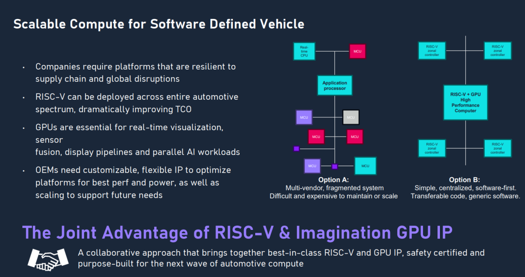 Imagination亮相2025RISC-V中国峰会，GPU 与 RISC-V 协同赋能汽车智能化-CSDN博客