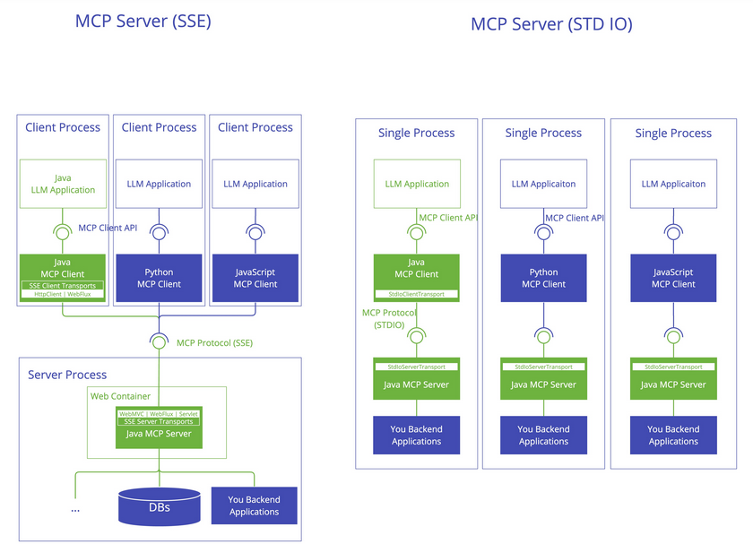 MCP+springboot 王炸组合，拒绝CRUD，人人都是大牛程序员！！ _springboot mcp-CSDN博客