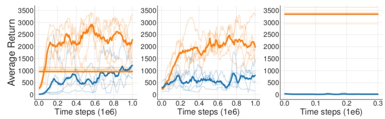 BCQ算法与CQL算法-理论部分-CSDN博客