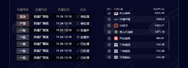 HT Drawing 海量图表在手，大屏设计一站式搞定！-CSDN博客