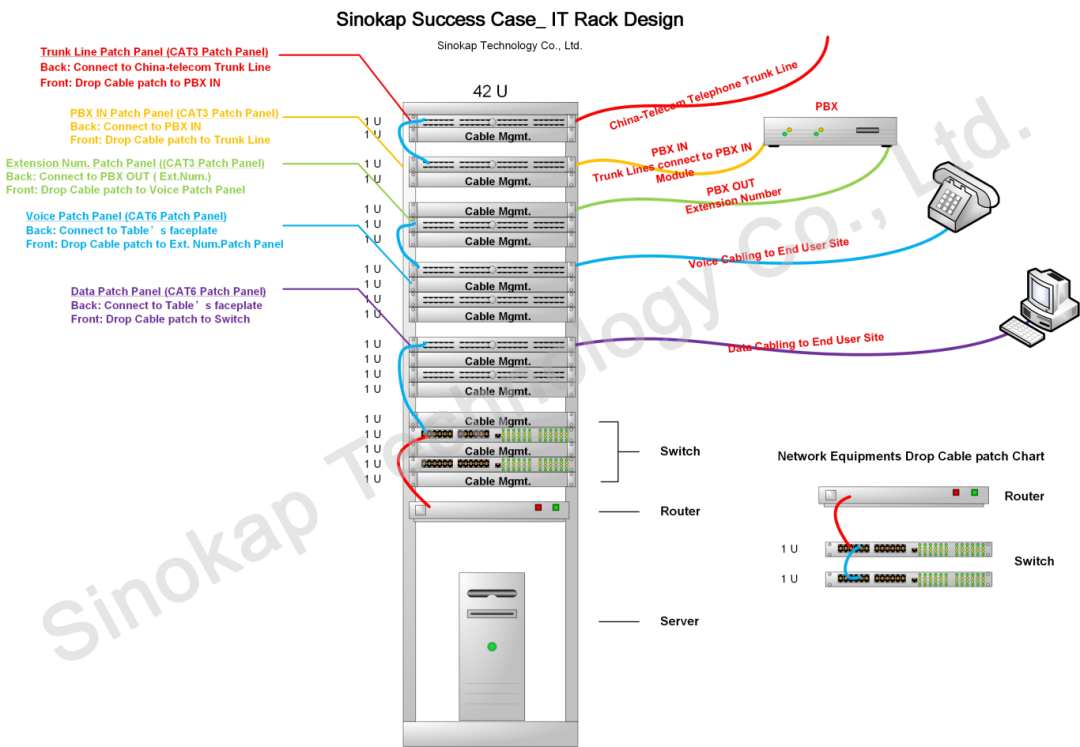 什么是 CMDB？为什么它对企业 IT 管理如此重要_cmdb网络安全-CSDN博客