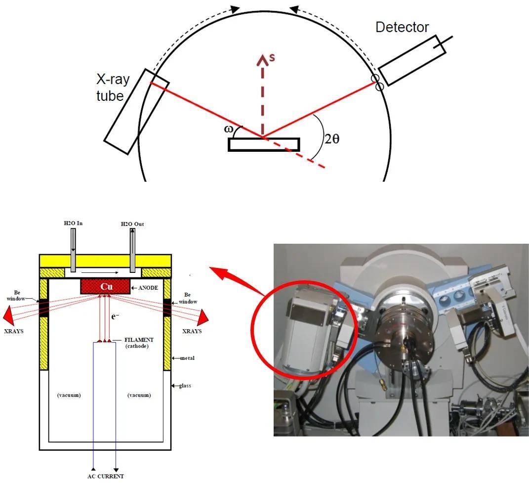 干货满满：X射线衍射仪（XRD）精修_xrd精修-CSDN博客