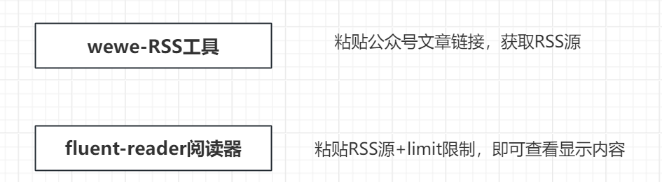 folo的介绍和Fluent Reader阅读器的使用（RSS订阅技术）-CSDN博客