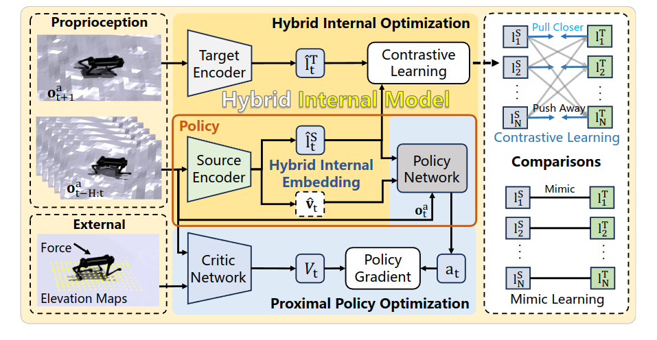 legged-robot关于locomotion、Navigation任务主要文章速览-CSDN博客