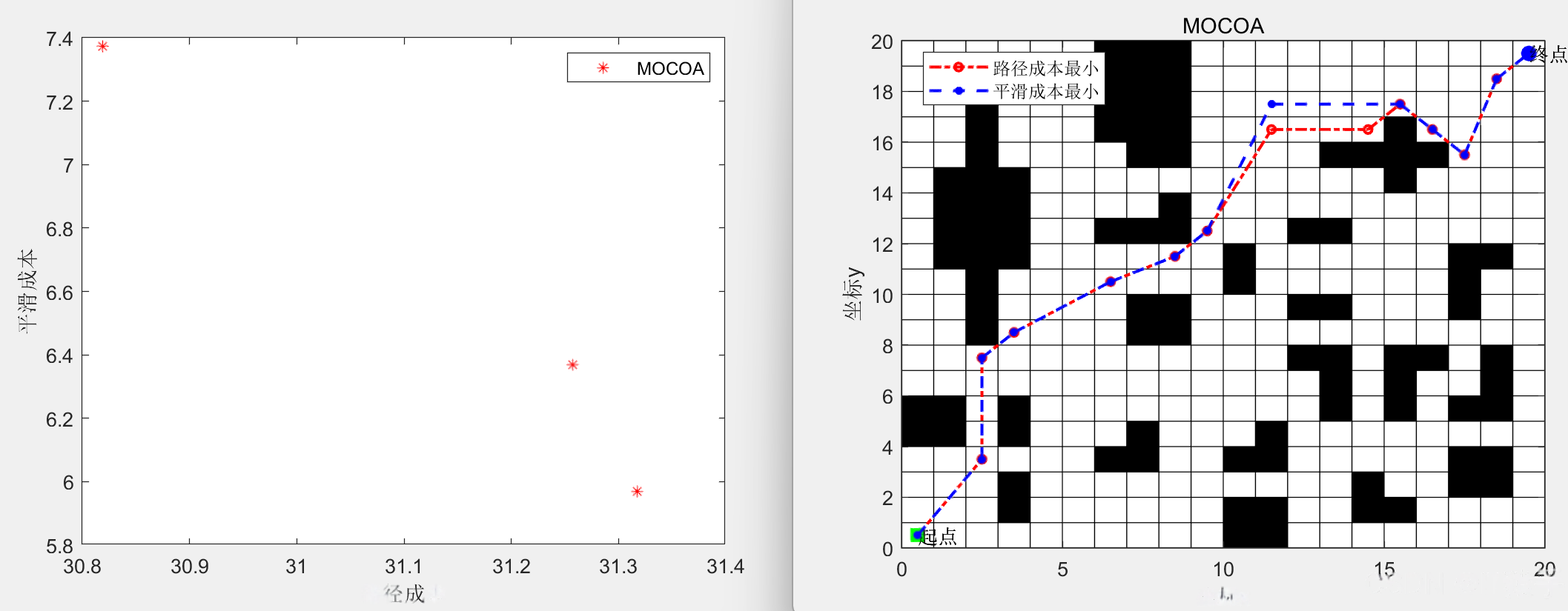 基于多目标浣熊优化算法（multi-objective Coati Optimization Algorithm，MOCOA）的移动机器人路径规划研究，MATLAB代码-CSDN博客