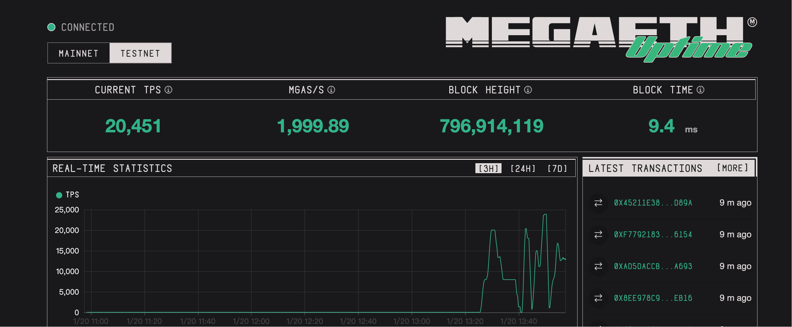 公售 13.9 亿美元的 MegaETH 即将上线主网，过去数月它有哪些关键进展？-CSDN博客