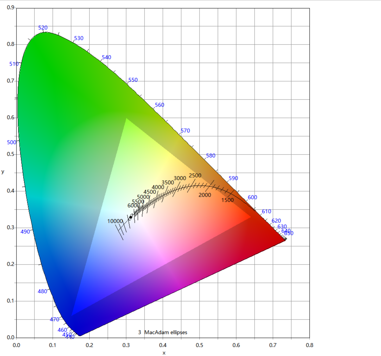 CIE 颜色空间学习笔记(一)_cie1976luv-CSDN博客