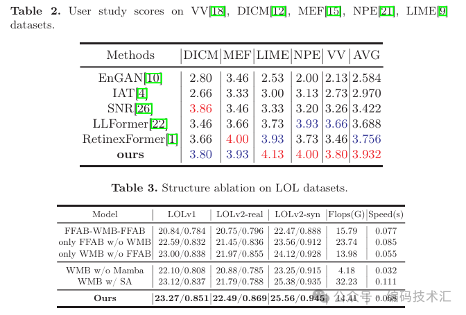 （ACCV 2024）基于小波变换的Mamba与傅里叶调整的低光照图像增强_wavelet-based mamba with fourier adjustment for lo-CSDN博客