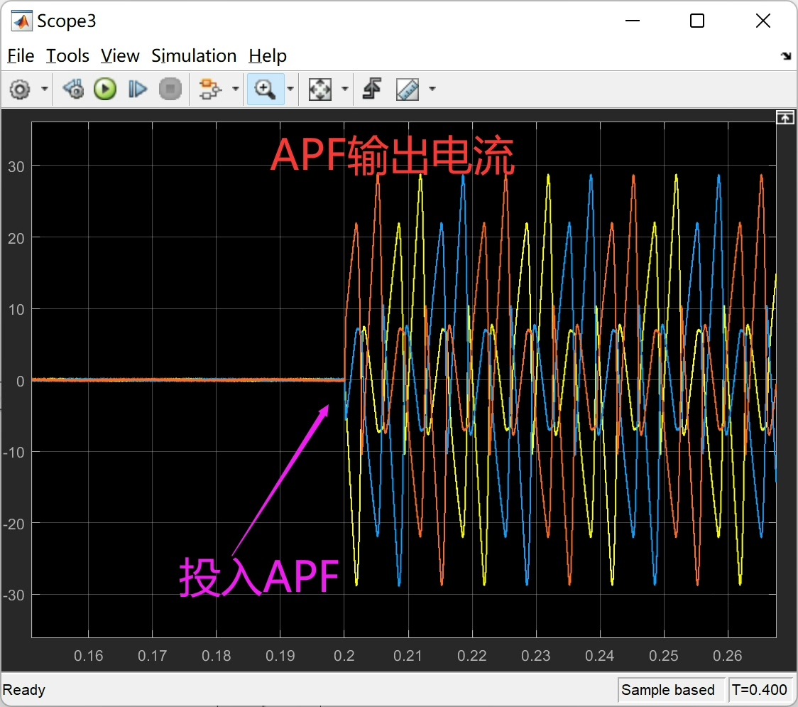 有源电力滤波器及其仿真研究：包括APF、无差拍控制与谐波补偿“ 参考文献： 1. XXX. 有源电力滤波器技术及其_apf有源电力滤波原理-CSDN博客