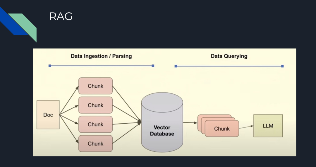 Claude 3.5 +LlamaIndex+Milvus，六步教你搭建Agentic RAG_claude35sonnet本地部署-CSDN博客