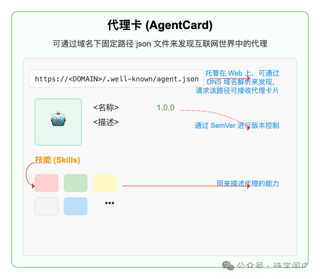 详解A2A(Agent2Agent)协议-CSDN博客