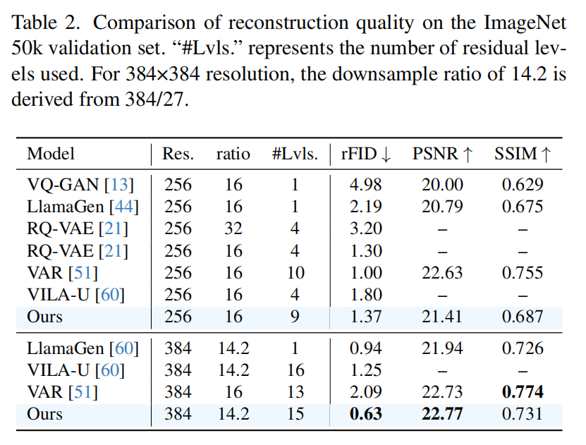 CVPR 2025 | TokenFlow：用于多模态理解和生成的统一图像标记器-CSDN博客