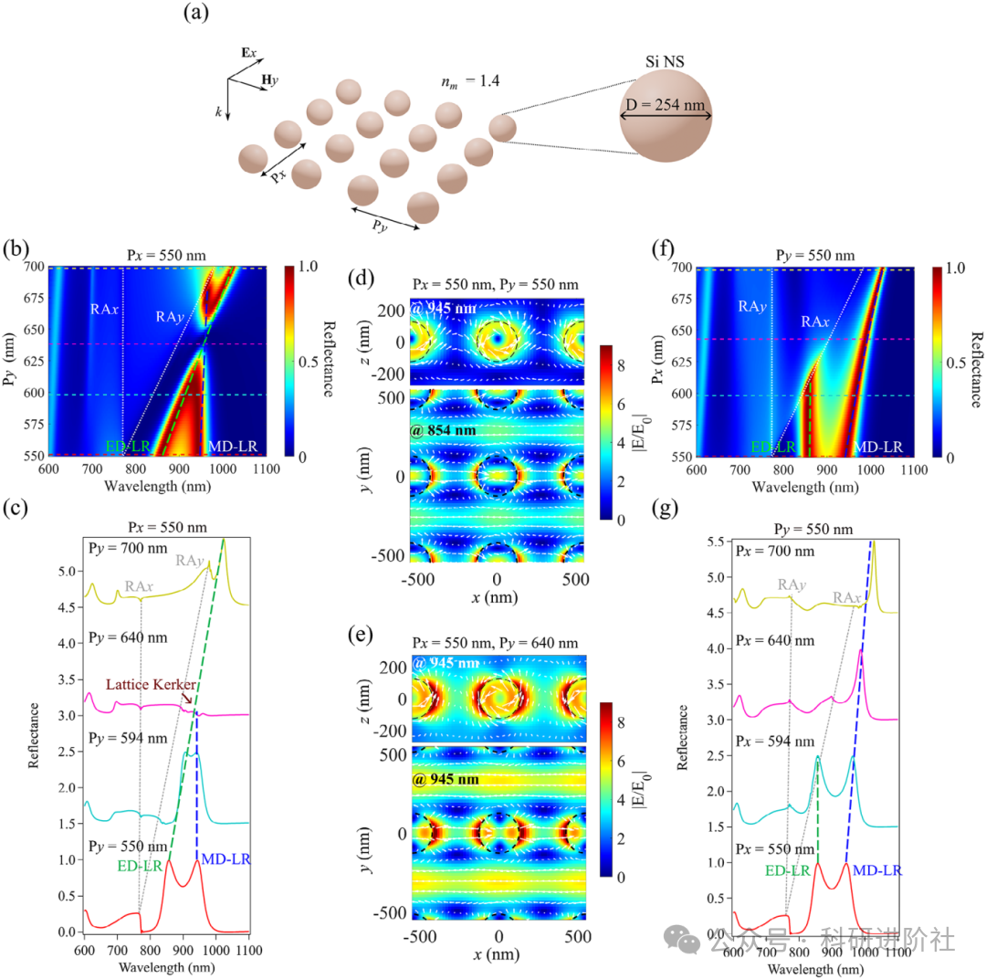 介电Mie超表面新突破：应变诱导130nm共振波长可逆偏移丨Advanced Optical Materials-CSDN博客