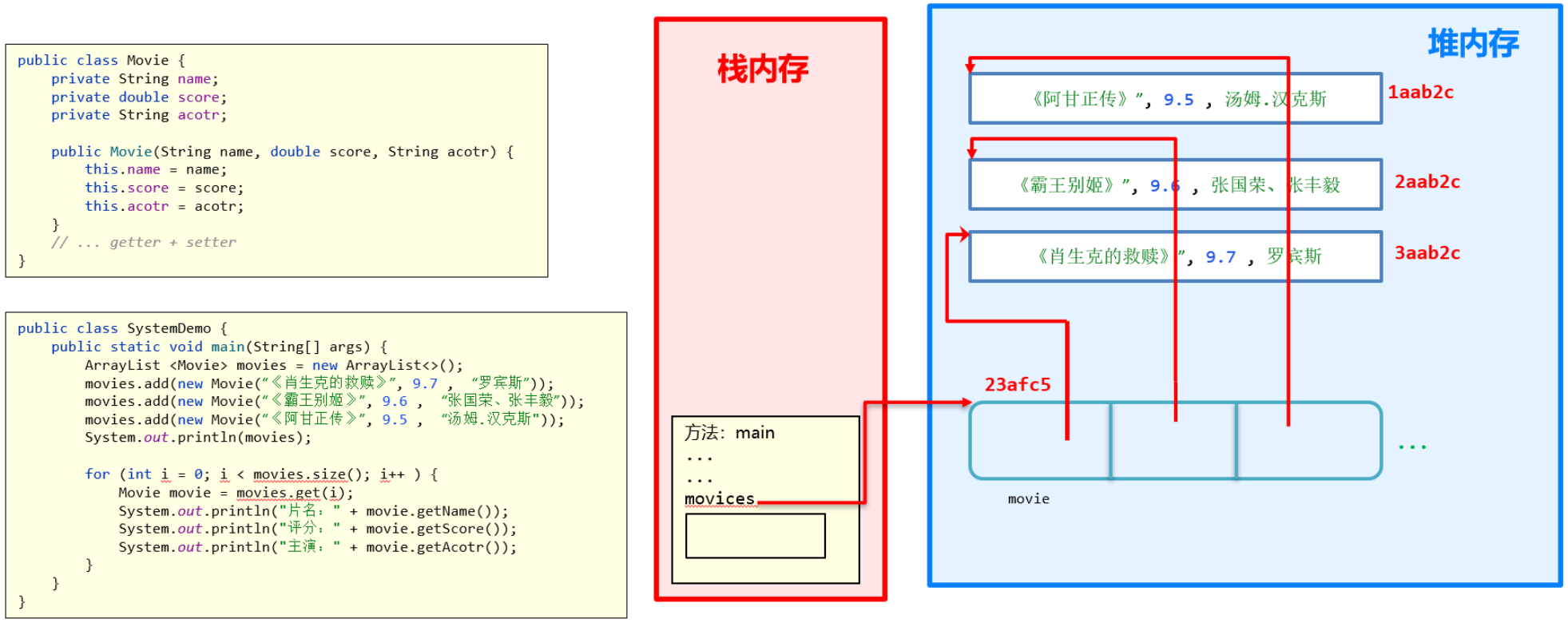 [java]常用API-CSDN博客