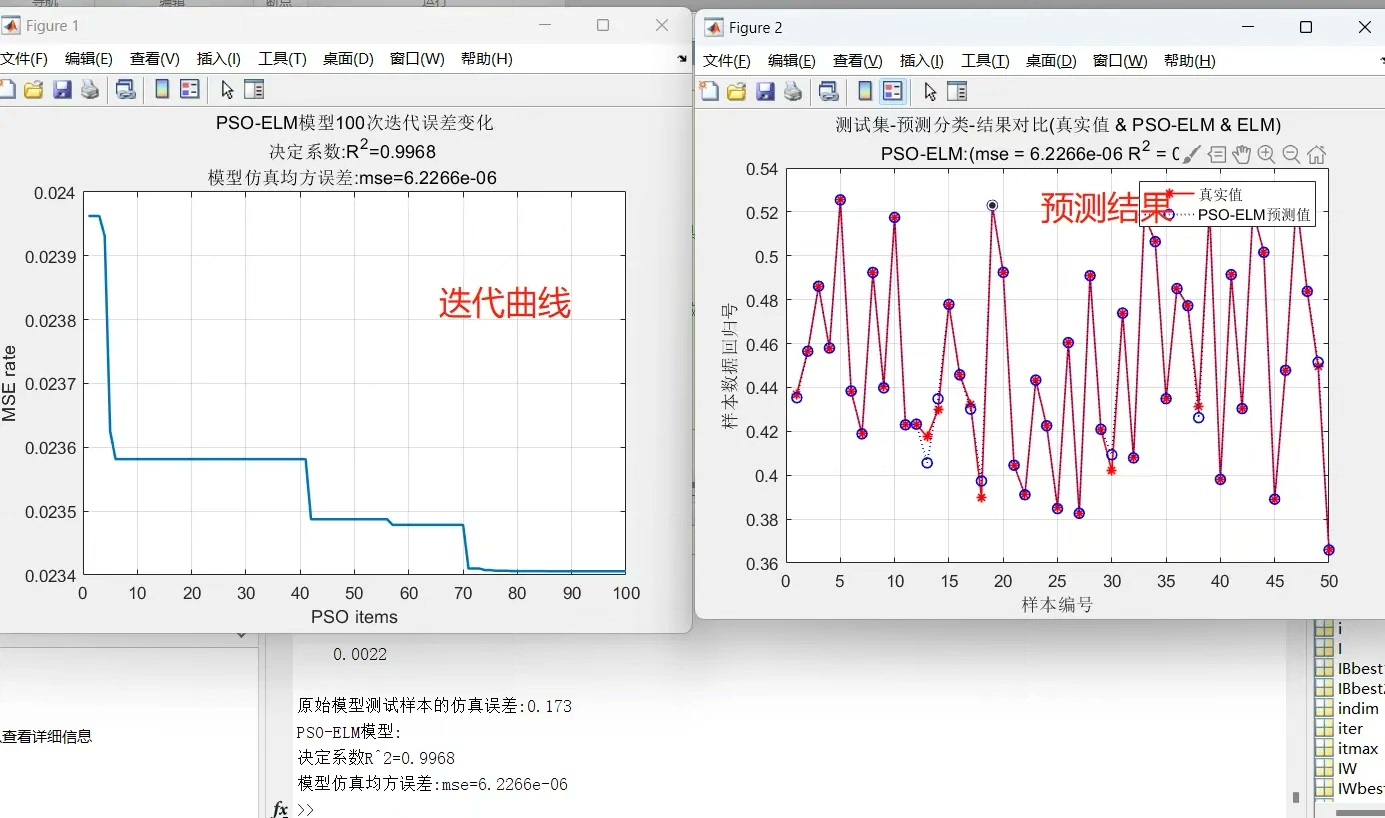 基于matlab的PS0-ELM的多输入，单输出结果预测，输出训练集和测试机预测结果及误差。 ...-CSDN博客