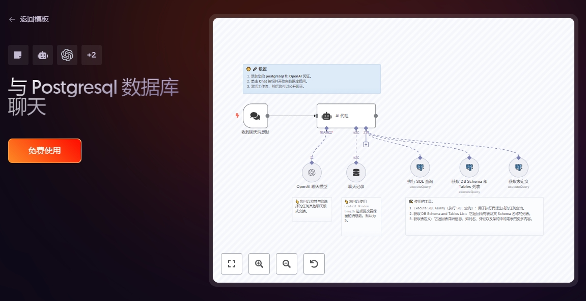 【GitHub项目推荐--1200多个N8N工作流程】--转载_n8n github-CSDN博客