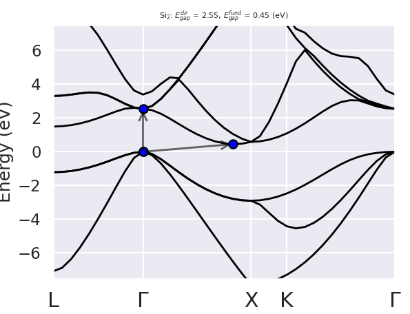 ABINIT入门教程三：Si的结构优化与能带结构计算-CSDN博客