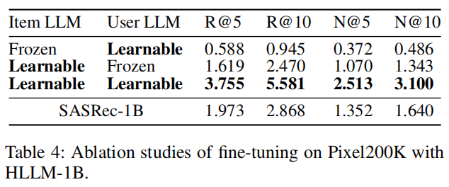 字节跳动 HLLM：革新推荐系统的分层 LLM 方案-CSDN博客