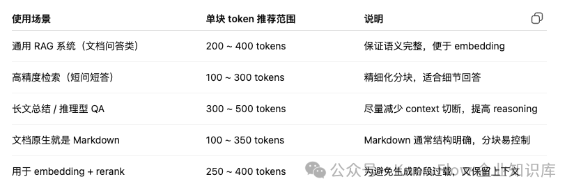 RAGFlow Markdown 文件分块支持 AST 智能分块，检索效果显著增强_knowflow知识库-CSDN博客