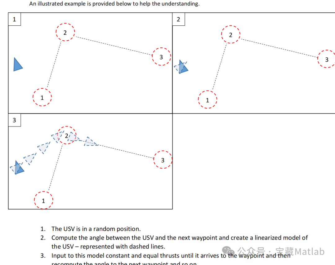 【无人水面舰艇】使用模型预测控制对 USV 进行自主控制（Matlab实现）_葛泉波-CSDN博客