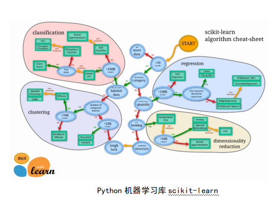 基于python实现多光谱数据处理和分析过程：多光谱遥感数据的整理、图像分类、多时间序列处理、多传感器协同等方法应用遥感影像全色和多光谱融合python Csdn博客