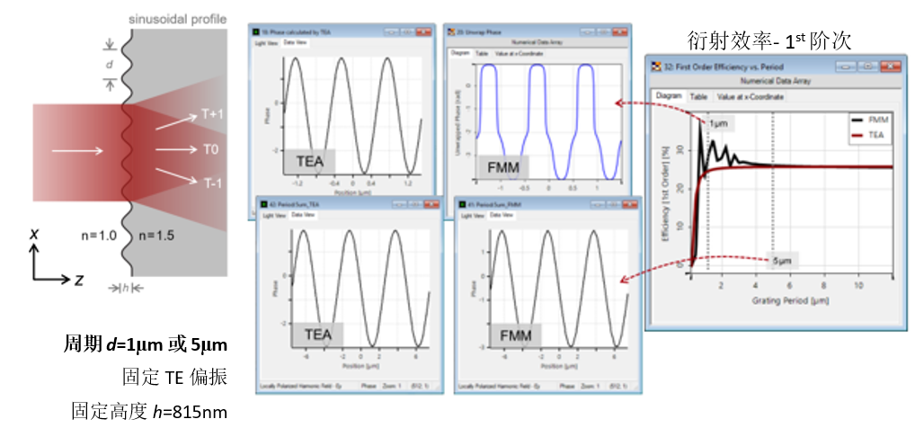 薄元近似(TEA)与傅里叶模态法(FMM)的光栅建模_薄元件近似-CSDN博客